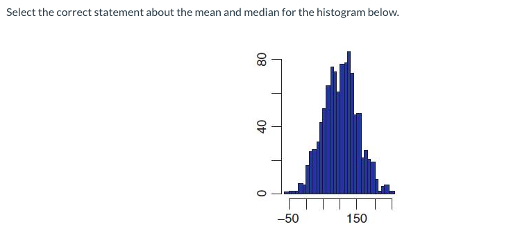 Which histograms are approximately symmetric? Which | Chegg.com Which histograms are approximately symmetric? Which | Chegg.com