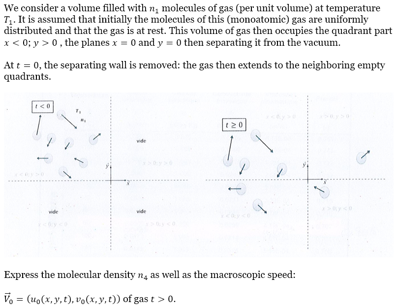 Solved We consider a volume filled with n1 molecules of gas | Chegg.com