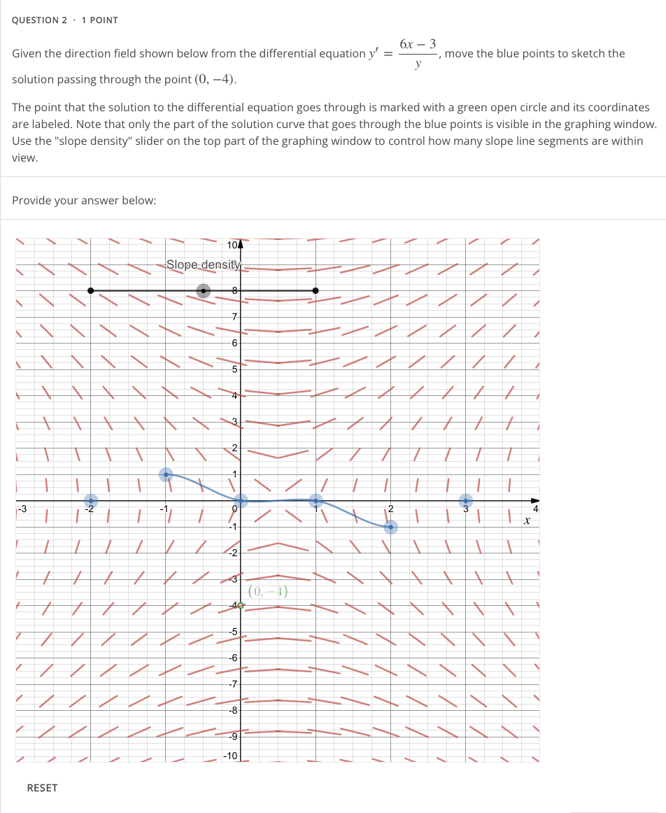 Solved QUESTION 2⋅1 POINT Given the direction field shown | Chegg.com