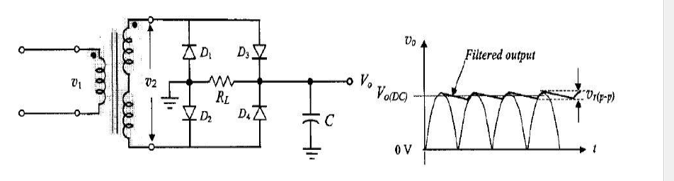 Solved The full wave rectifier with filter is given, | Chegg.com