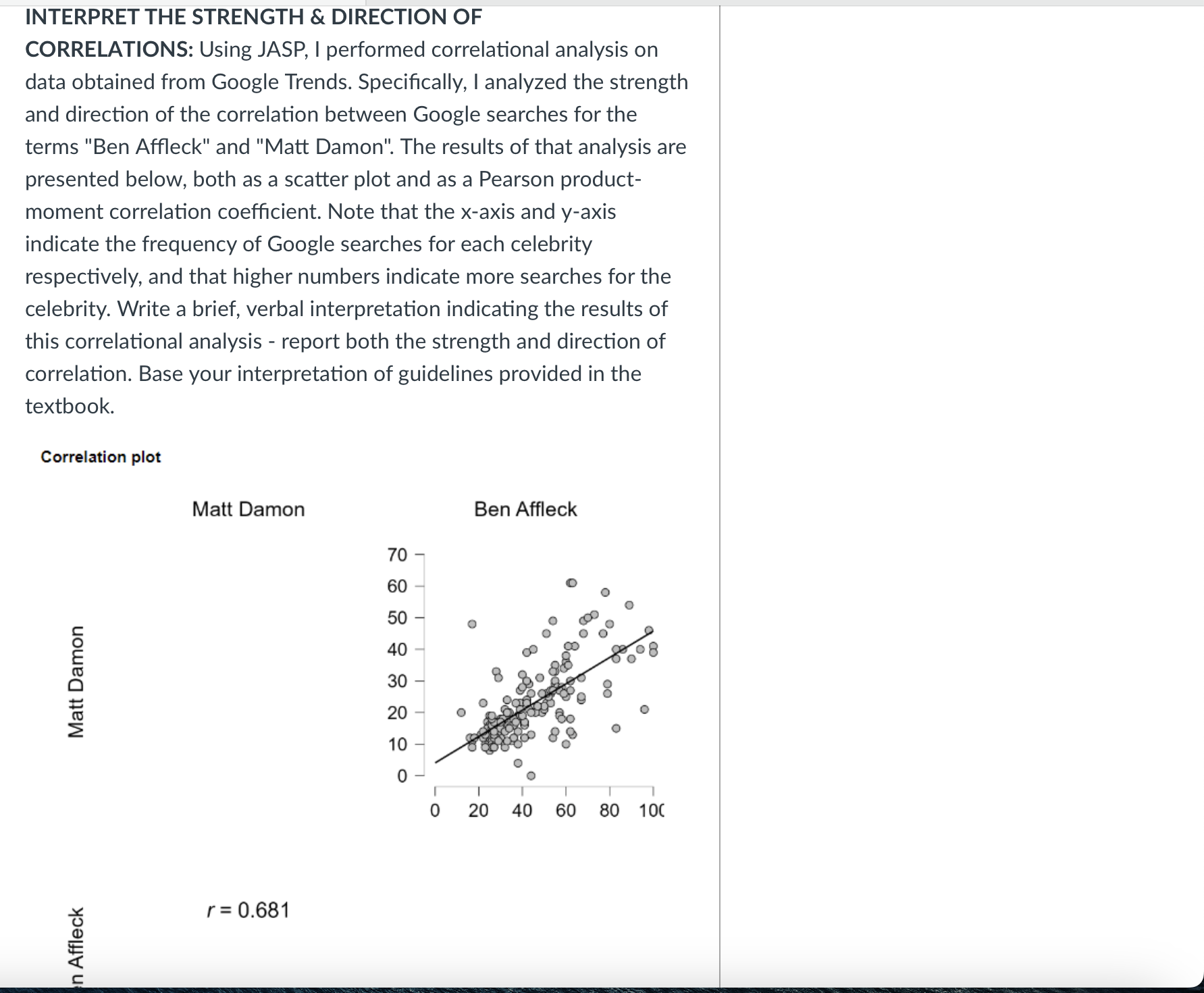 Solved Interpret The Strength And Direction Of Correlations