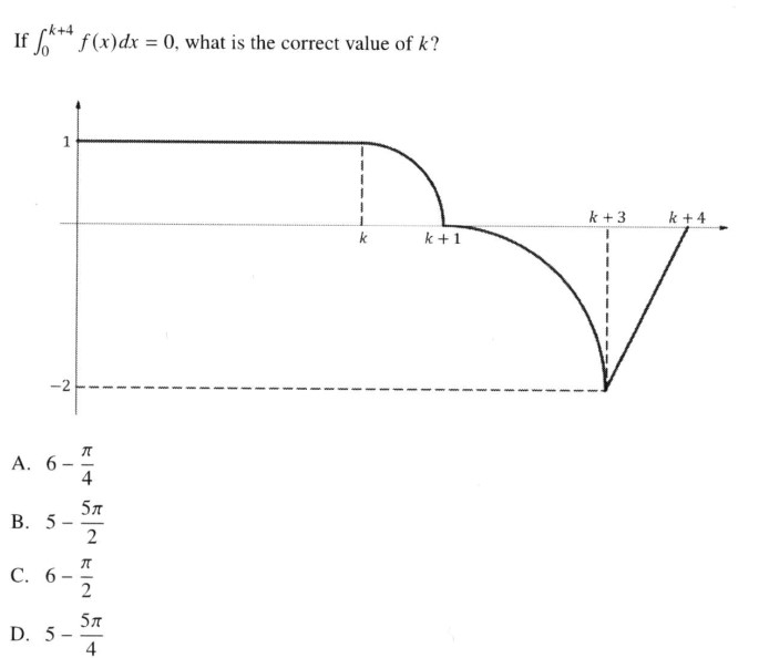 Solved If ∫0k+4f(x)dx=0, ﻿what is the correct value of | Chegg.com