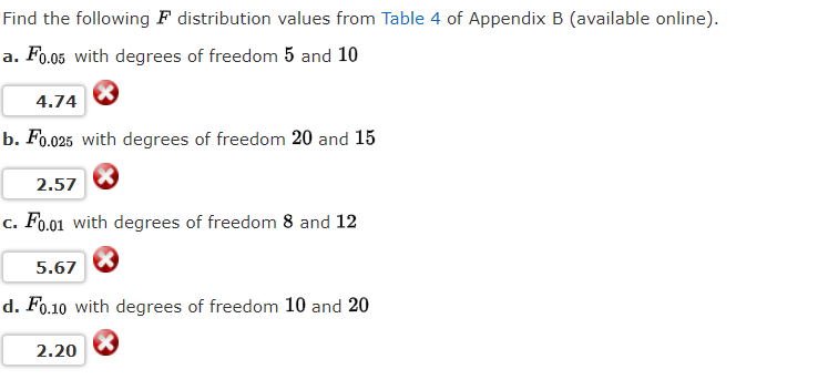 Solved Find the following F distribution values from Table 4 | Chegg.com