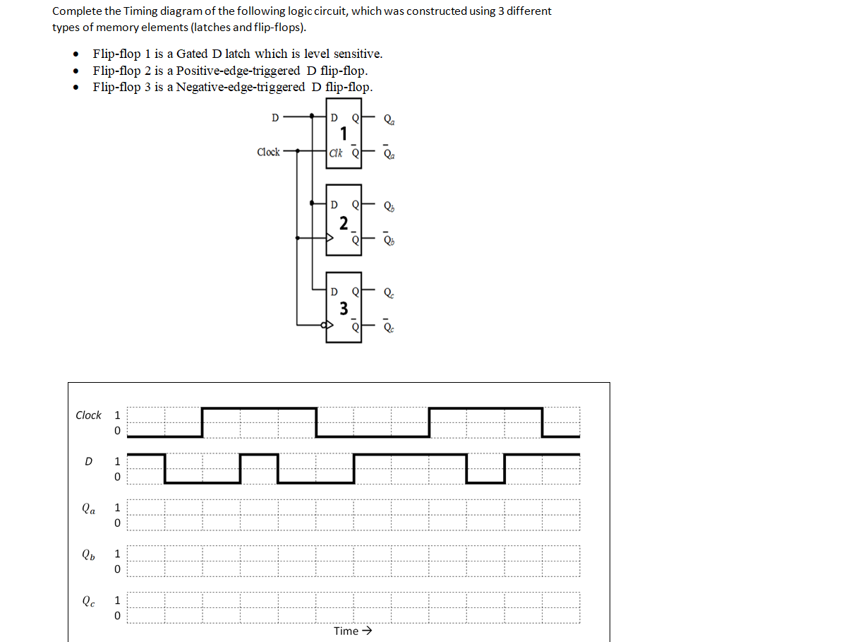 Solved Complete the Timing diagram of the following logic | Chegg.com