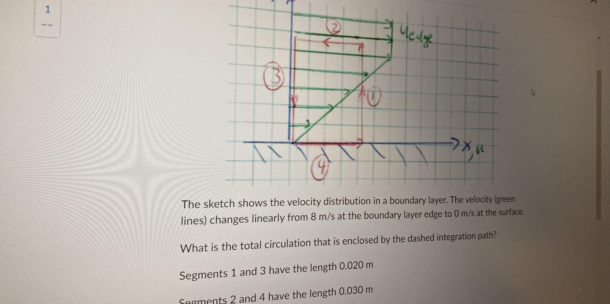Solved The sketch shows the velocity distribution in a | Chegg.com