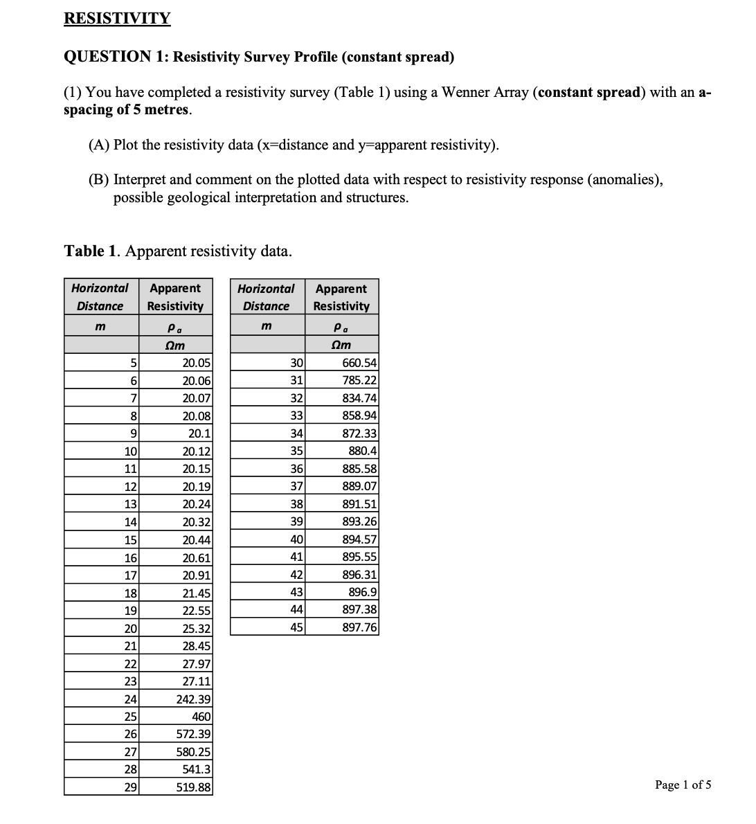 Solved QUESTION 1: Resistivity Survey Profile (constant | Chegg.com