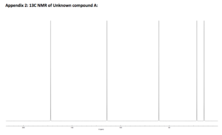 Solved Appendix 1:IR of Unknown compound A: C3H-NO, LOD- | Chegg.com