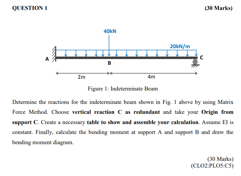 Solved QUESTION 1 (30 Marks) 20kN/m 40kN H с B 2m 4m Figure | Chegg.com