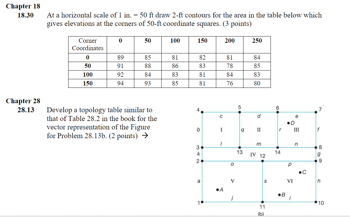 Solved Chapter 18 18.30 At a horizontal scale of 1 in. = 50 | Chegg.com