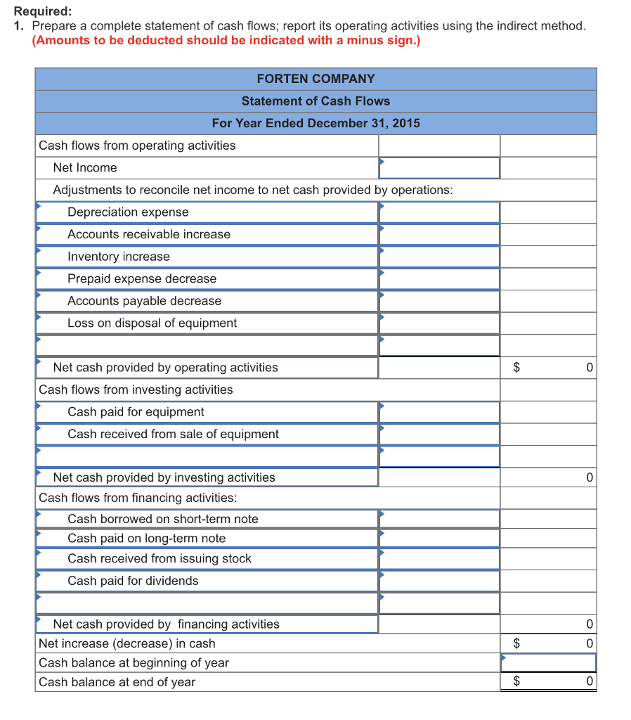 Solved Problem 12-3A Indirect: Statement of cash flows LO | Chegg.com