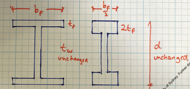 Solved Assume that the shape of the UB changes as shown in | Chegg.com