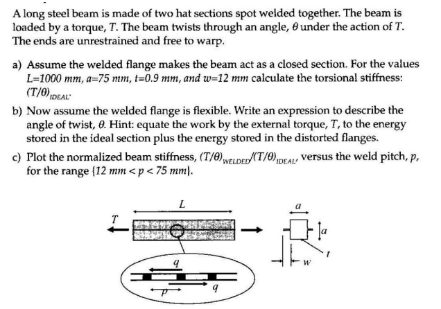 Solved A long steel beam is made of two hat sections spot | Chegg.com