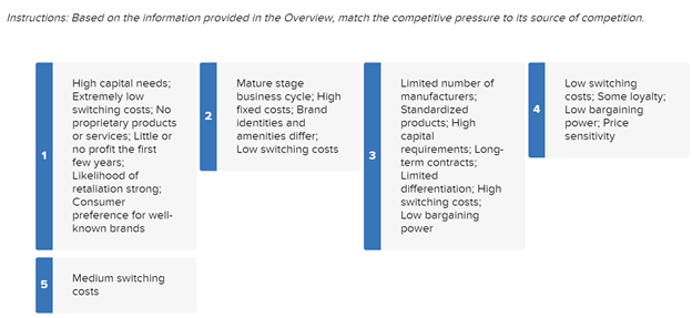 Solved The Five Forces Model of Competition The character | Chegg.com