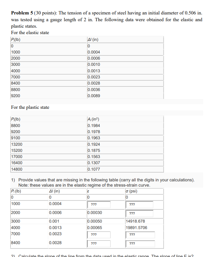 0 Problem 5 (30 points): The tension of a specimen of | Chegg.com