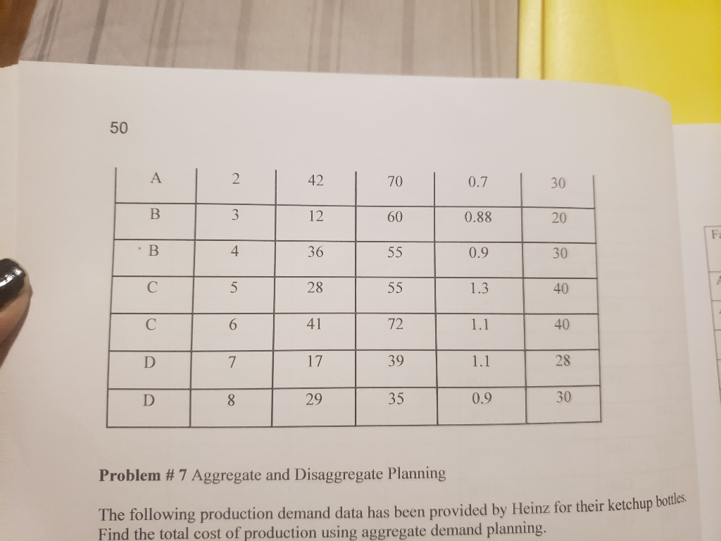 15 950 1100 Problem # 6 Aggregate and Disaggregate | Chegg.com