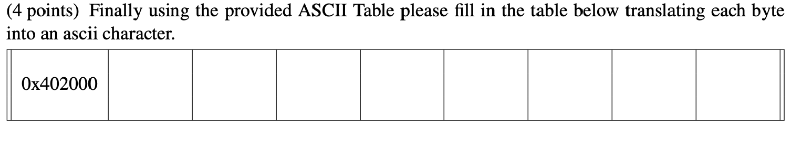 Solved The following is the gdb dump of 64 bytes of memory | Chegg.com