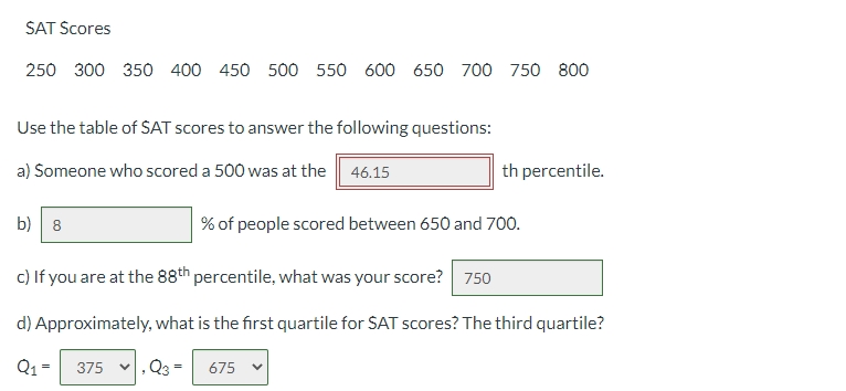 Solved Use the table of SAT scores to answer the following | Chegg.com