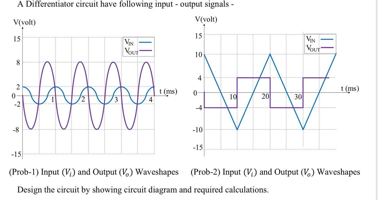 Solved A Differentiator circuit have following input - | Chegg.com