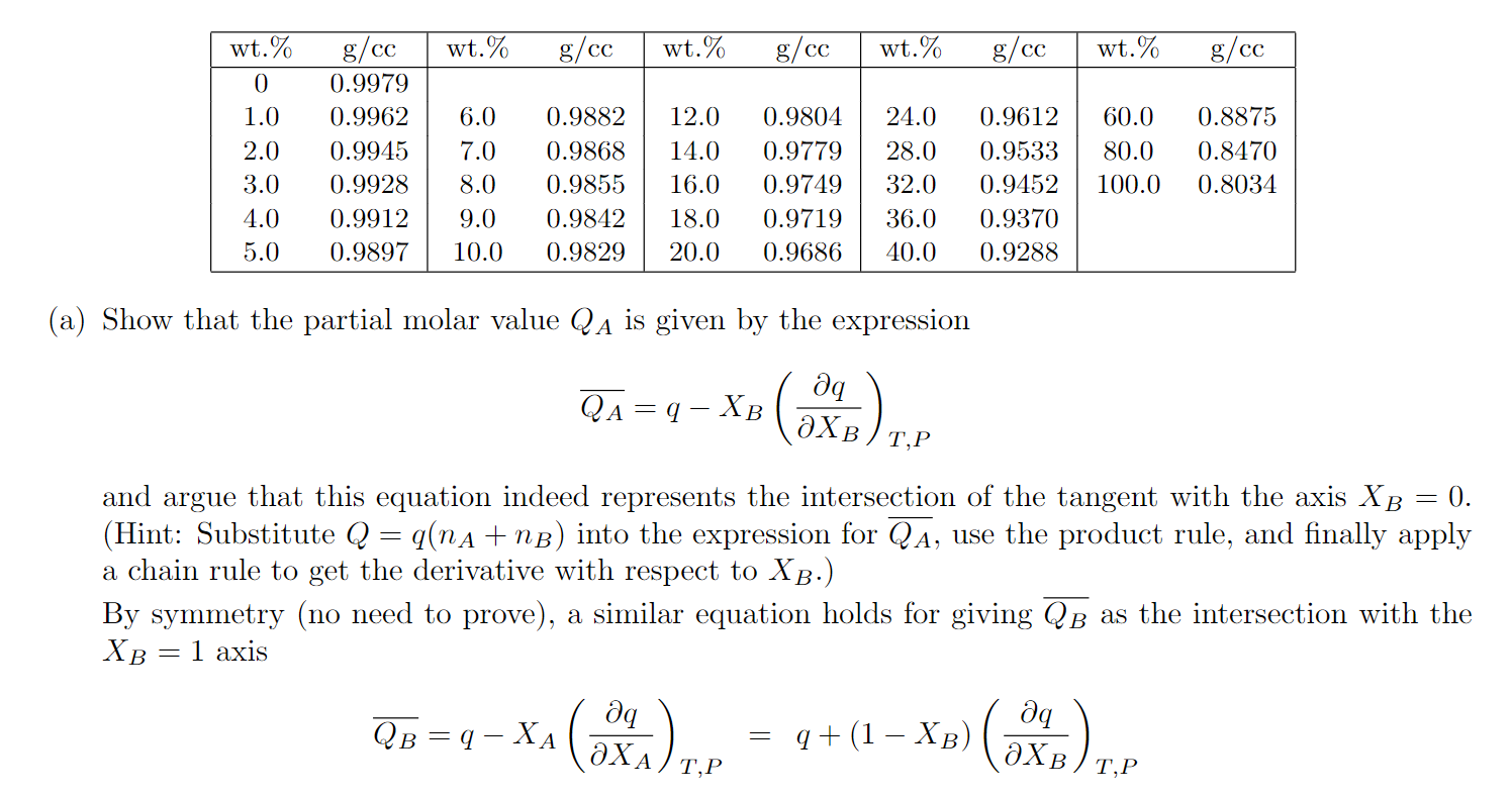Solved The partial molar volume is defined as | Chegg.com