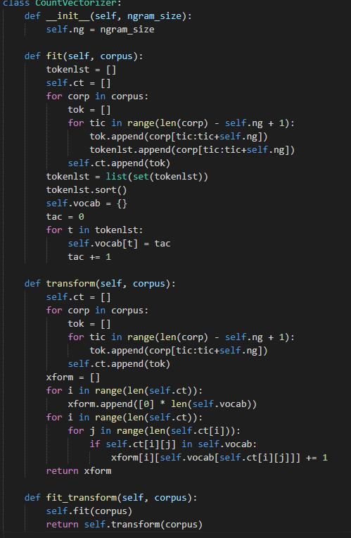 Use The Code For Countvectorizer Modify It For