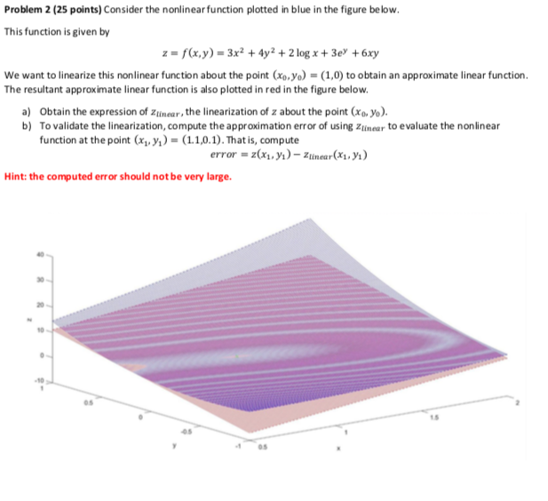 Solved Problem 2 (25 points) Consider the nonlinear function | Chegg.com