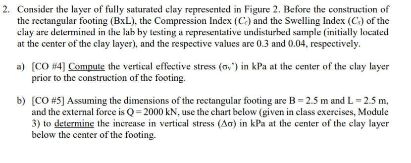 2. Consider the layer of fully saturated clay | Chegg.com