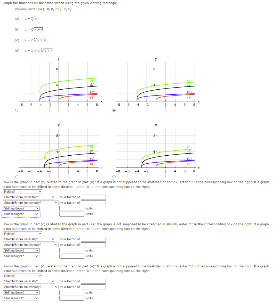 Solved Graph the functions on the same screen using the | Chegg.com