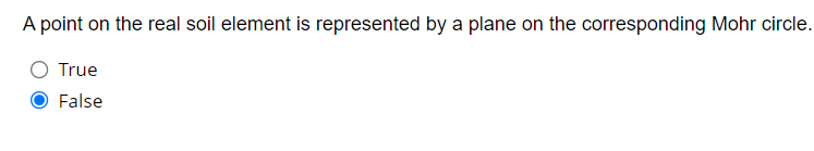 Solved A point on the real soil element is represented by a | Chegg.com
