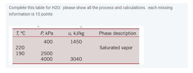 Solved Complete this table for H20: please show all the | Chegg.com