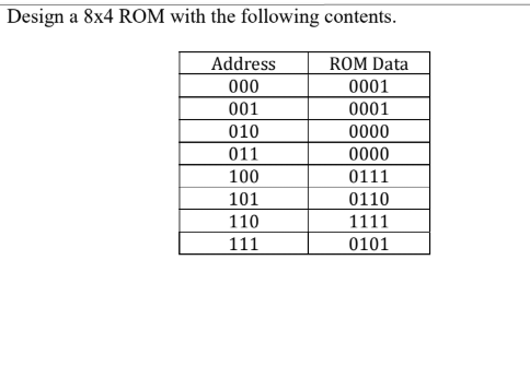 Solved Design a 8x4 ROM with the following contents. Address | Chegg.com