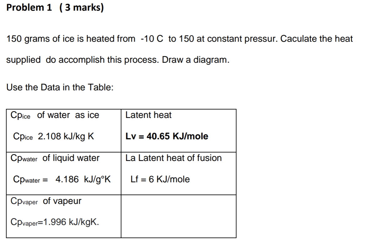 Solved Problem 1 ( 3 ﻿marks)150 ﻿grams of ice is heated from | Chegg.com