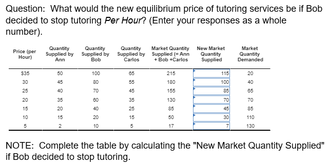 Solved Question: What would the new equilibrium price of | Chegg.com
