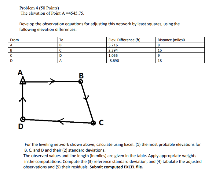 Solved Problem 4 (50 ﻿Points)The elevation of Point | Chegg.com