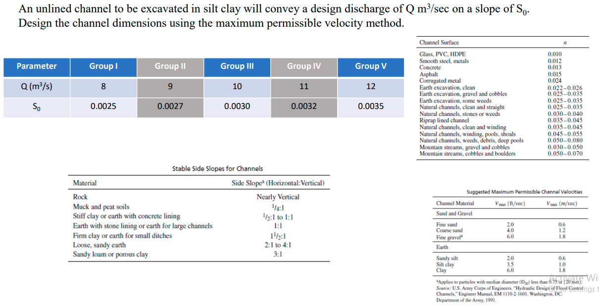 Solved An unlined channel to be excavated in silt clay will | Chegg.com