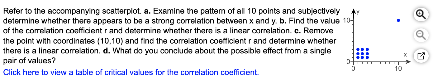 Solved Refer to the accompanying scatterplot. a. Examine the | Chegg.com