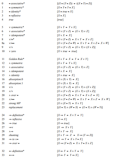 Using the laws of Predicate Calculus: Solve the | Chegg.com