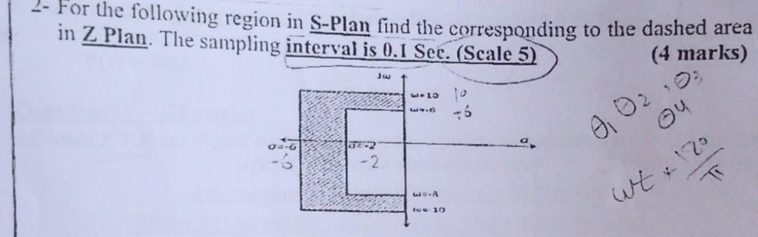 Solved For the following region in S-Plan find the | Chegg.com
