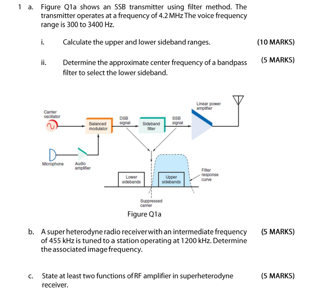 Solved 1 a. Figure Qla shows an SSB transmitter using filter | Chegg.com