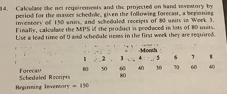 Solved Calculate the net requirements and the projected on | Chegg.com