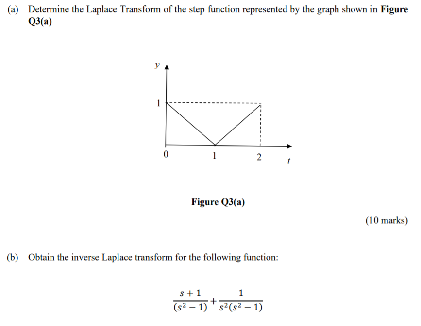 Solved (a) Determine the Laplace Transform of the step | Chegg.com