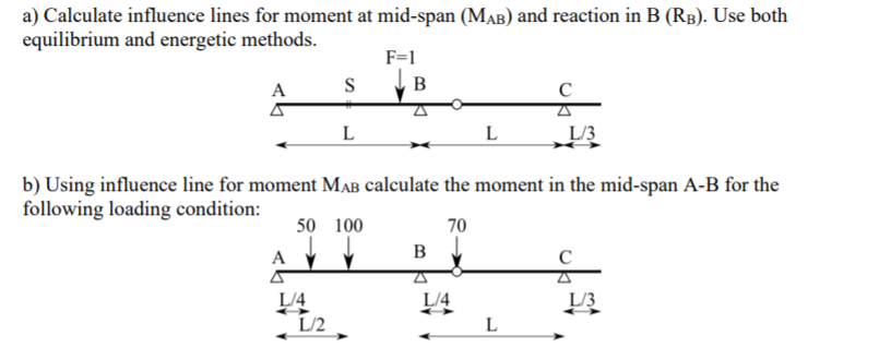 Solved a) Calculate influence lines for moment at mid-span | Chegg.com