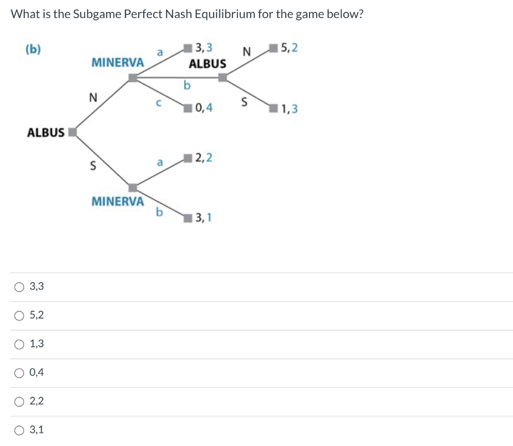 Solved What is the Subgame Perfect Nash Equilibrium for the | Chegg.com