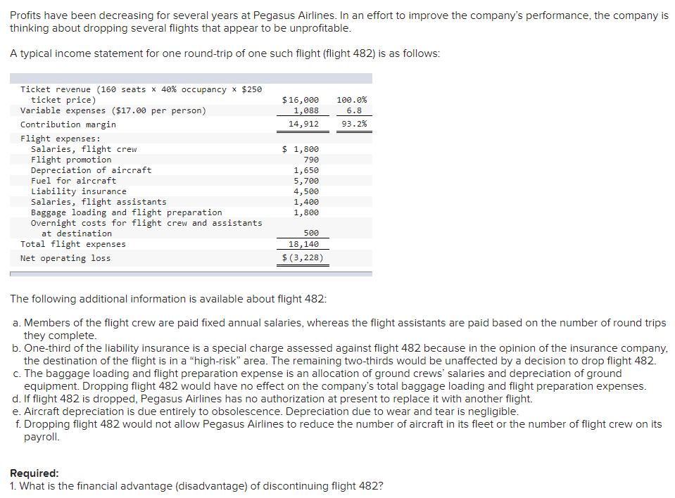 Solved Profits have been decreasing for several years at | Chegg.com