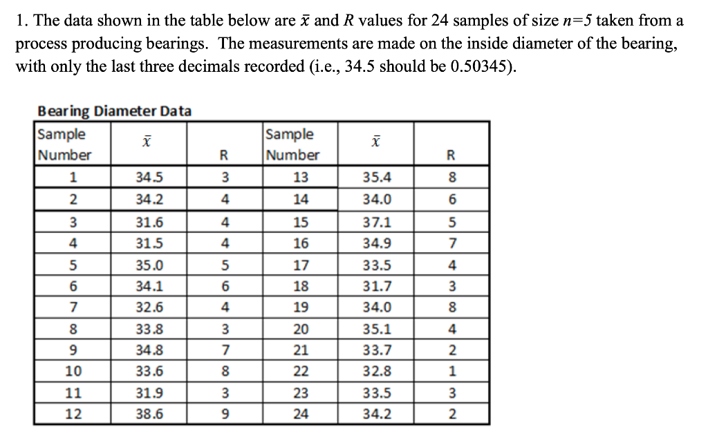 1. The data shown in the table below are 7 and R | Chegg.com