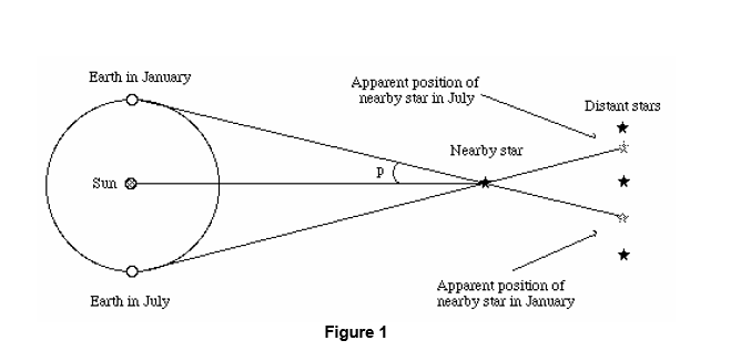 E- Lab 20: Parallax and Proper Motion Introduction | Chegg.com