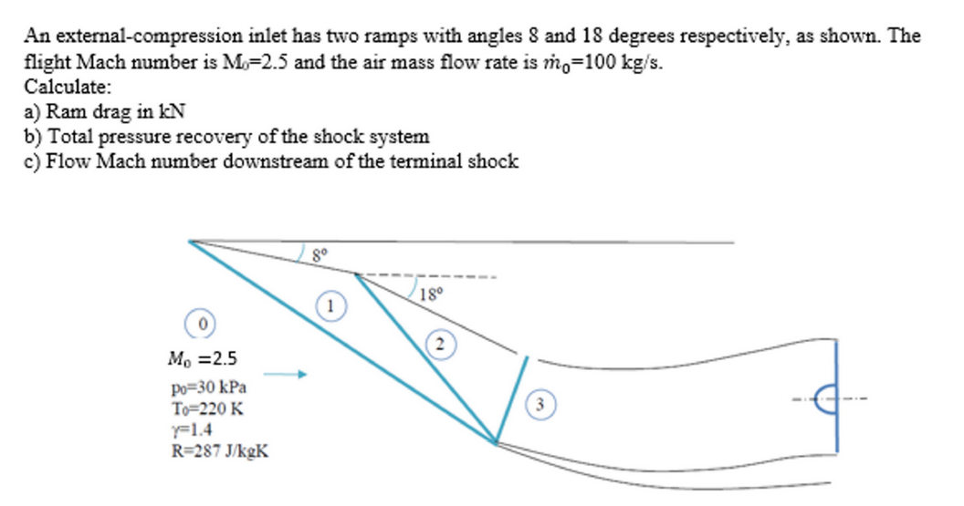 Solved An external-compression inlet has two ramps with | Chegg.com