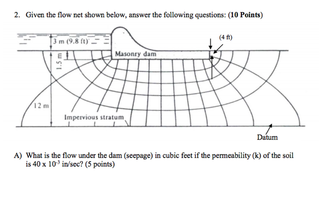 Solved 2. Given the flow net shown below, answer the | Chegg.com