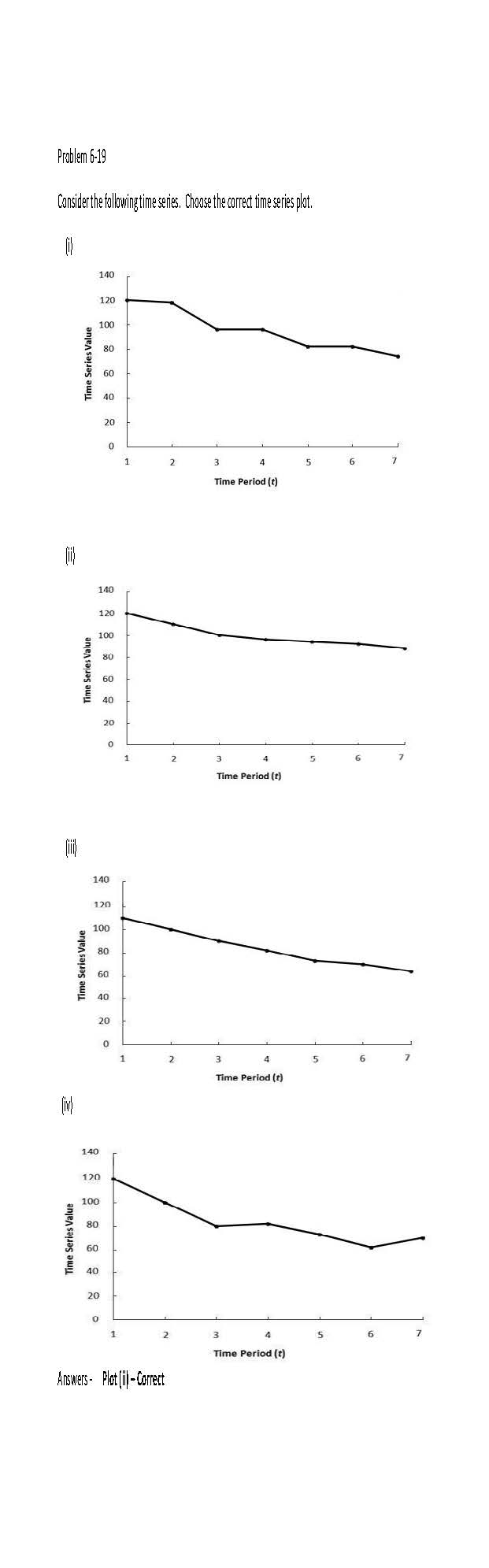 Problem 6-19 Consider the following time series. | Chegg.com