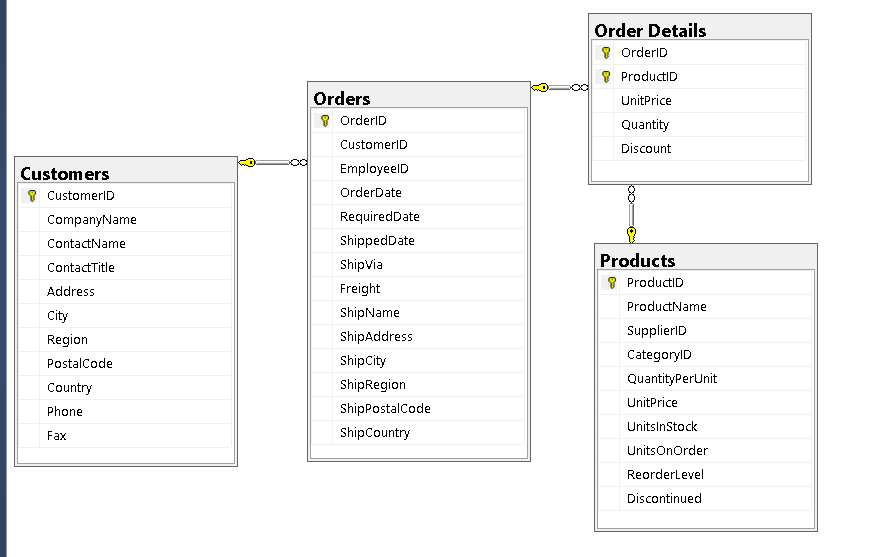 Solved -- Create procedure to display(CustomerID, | Chegg.com