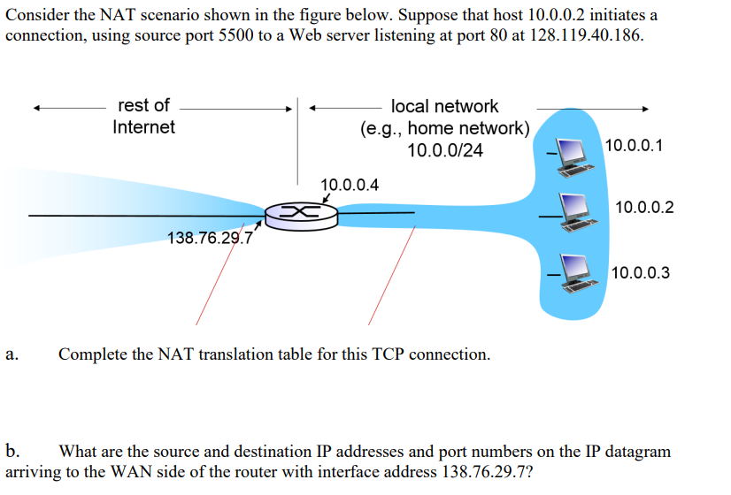 Solved Consider the NAT scenario shown in the figure below. | Chegg.com